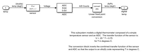 Polynomial Perform Evaluation Of Polynomial Coefficients On Input