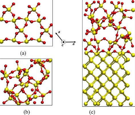 Figure 1 From Structure And Dynamics Of Ge In The Si Sio2 System Implications For Oxide