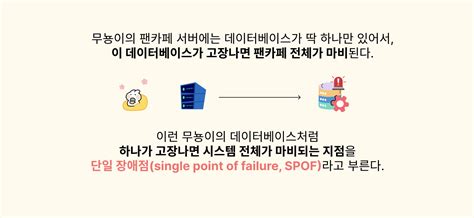 대규모 데이터 관리 데이터베이스 복제하기리플리케이션