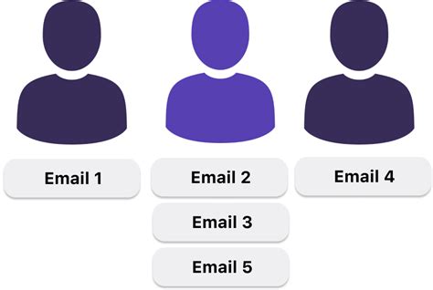 Round Robin Email Assignment Shared Inbox Software From Loop