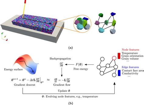 Zhengtao Gan On Linkedin Physics Embedded Graph Network For