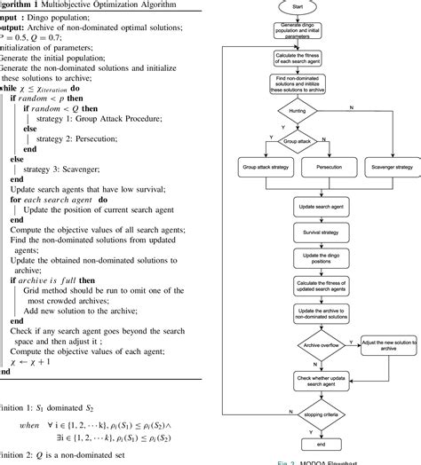 Figure 3 From An Adaptive Coverage Strategy For Wsns With Dynamic
