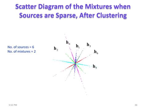 Ppt Blind Separation Of Speech Mixtures Powerpoint Presentation Free Download Id 3264348