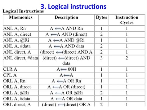 8051 Addressing Modes And Instruction Set Ppt