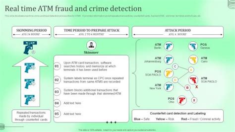 Atm Fraud And Crime Detection Powerpoint Presentation And Slides