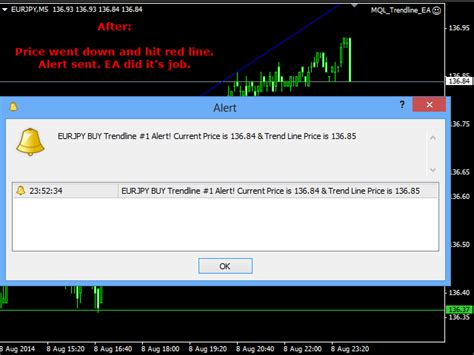 Mql Trendline Ea Free Download Trading Robot Expert Advisor For Metatrader 4