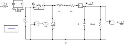 Xilinx Model Composer Introduction Imperix