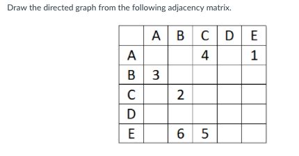 Solved Java Java Draw The Binary Search Tree That Is F Chegg