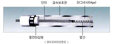 거성전열산업 파이프히터 1 페이지