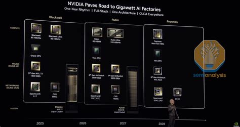 Nvidia Gtc 2025 Built For Reasoning Vera Rubin Kyber Cpo Dynamo