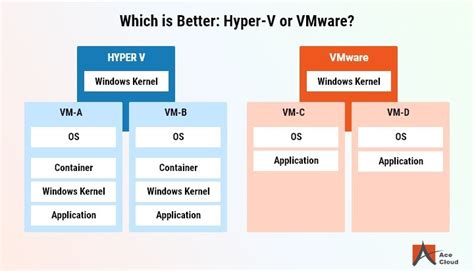 hyper v vs vmware which one to choose for your business