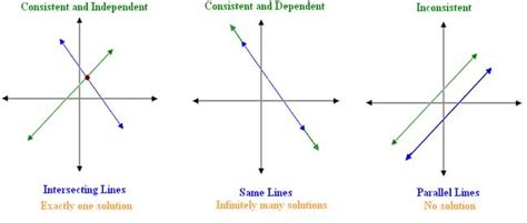 int algebra ii jordan bayne systems of equations