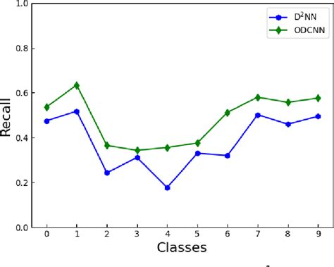 Figure 11 From Optical Diffractive Convolutional Neural Networks