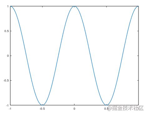 octave简明教程 octave教程 csdn博客