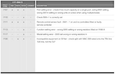 [5 ] Mitsubishi Split System Error Code E6 Lg Air Conditioner Error