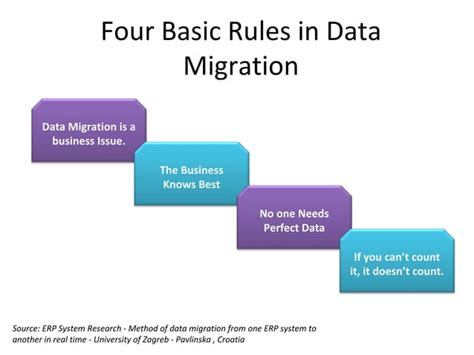 Erp Data Migration Methodologies Pps