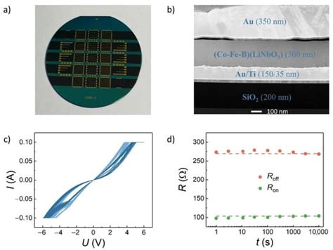 Convolutional Neural Network Based On Crossbar Arrays Of Co Fe Bx