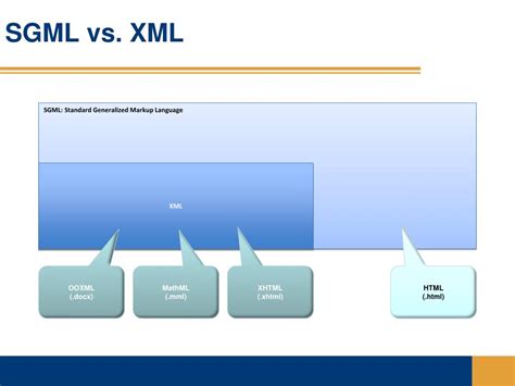 Ppt Basic Web Architecture Powerpoint Presentation Free Download