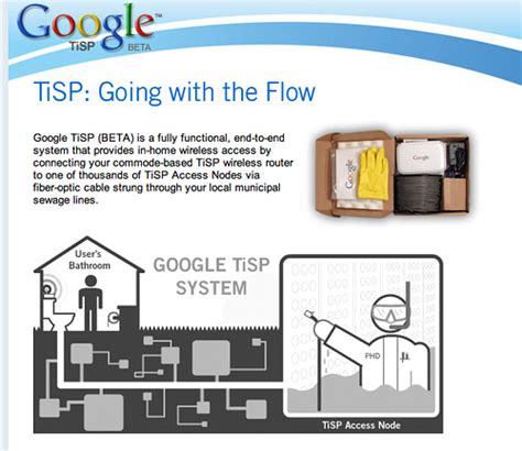 Networking Flashcards Quizlet