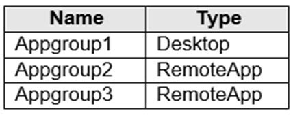 You Have An Azure Virtual Desktop Host Pool Named HostPool HostPool Contains Windows
