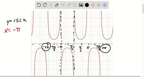 Solvedrefer To The Graphs To Answer Each Question For What Numbers X