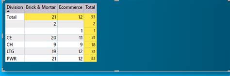 ytd measure to calculate percentage based on busin microsoft