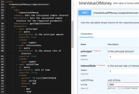 Designing Apis With Swagger And Openapi Codersite