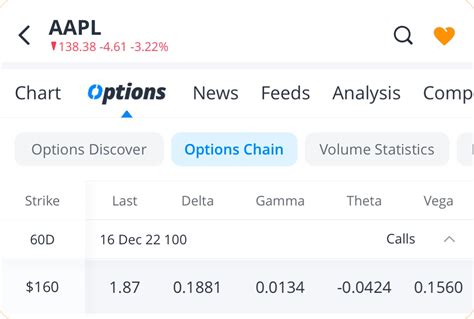 Theta A Detailed Way To Estimate The Time Decay Effect Webull Learn