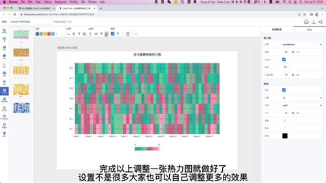 热力图的图表制作 教育 职业教育 好看视频