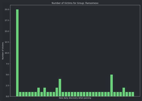 ransomexx details