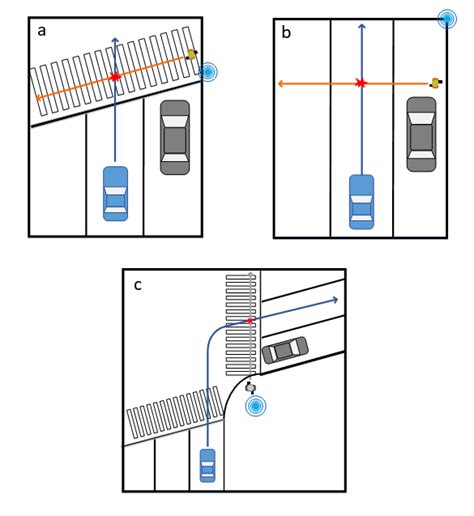 Schematic Diagram Of Scenarios Acrossing Bjaywalking Cright Download Scientific Diagram