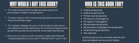 Beginners Guide To Data Visualization How To Understand Design And