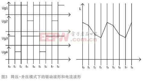 基于stm32f334双向同步整流buck Boost数字电源设计电路