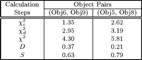 Table 3 From Conceptual Clustering With Numeric And Nominal Mixed Data
