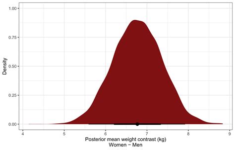Bayesf22 Notebook Video 4 Code