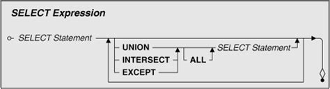 Sql Standard Diagrams Sql Queries For Mere Mortals A Hands On Guide To Data Manipulation In