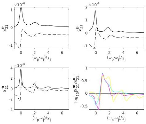 figure 10 from quantum electrodynamics of non demolition detection of