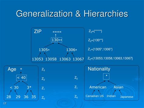 Ppt Privacy And K Anonymity Powerpoint Presentation Free Download Id 1195367