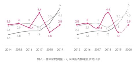 【excel圖表】「這樣」調整，就被誇專業了！3個小技巧讓你的數據表達更到位 先行智庫｜企業培訓與數位轉型領導品牌