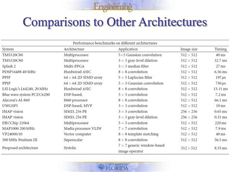 ppt image processing with fpgas powerpoint presentation free