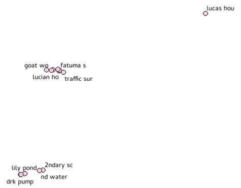 Attribute Table CSV Points Not Showing Up When Importing Them In QGIS Geographic Information