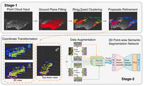 Pass3d Precise And Accelerated Semantic Segmentation For 3d Pointcloud