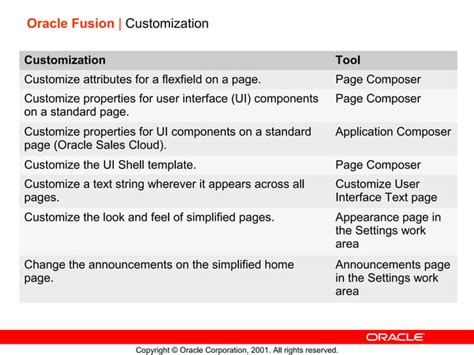 Oracle Fusion And Cloud Applications Overview Ppt Cloud Computing Internet