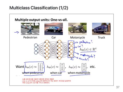 coursera machine learning으로 기계학습 배우기 week4 ppt
