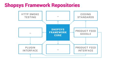 How To Maintain Multiple Git Repositories With Ease By Rostislav