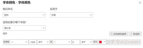 Power Bi表格矩阵标注异常数据四重奏 知乎