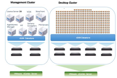Xendesktop Vsphere Accelerate Vdi Performance With Netapp All Flash