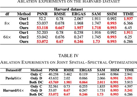 Table Iv From Joint Spatial Spectral Optimization For The High