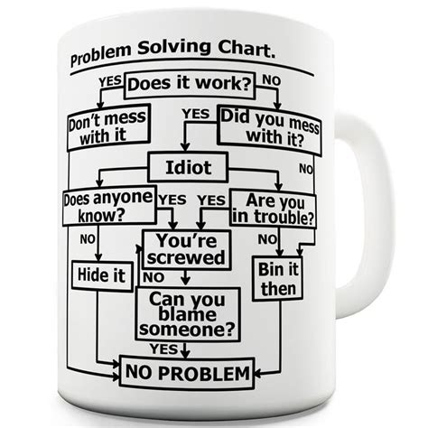 Problem Solving Chart White On Black 11 Oz Funny Mugs For Dad Funny Mugs Problem Solving Mugs