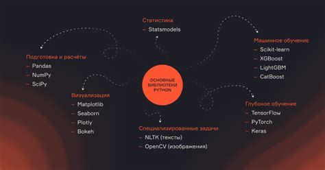 Самые популярные библиотеки Питона обзор Python Library для анализа